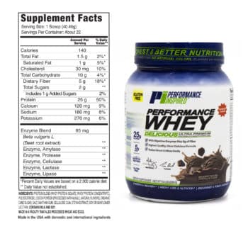 Performance Whey Protein – Performance Inspired Nutrition