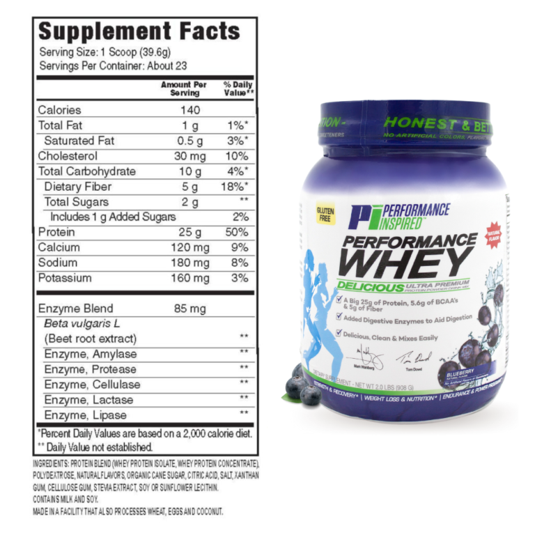 Performance Whey Protein – Performance Inspired Nutrition