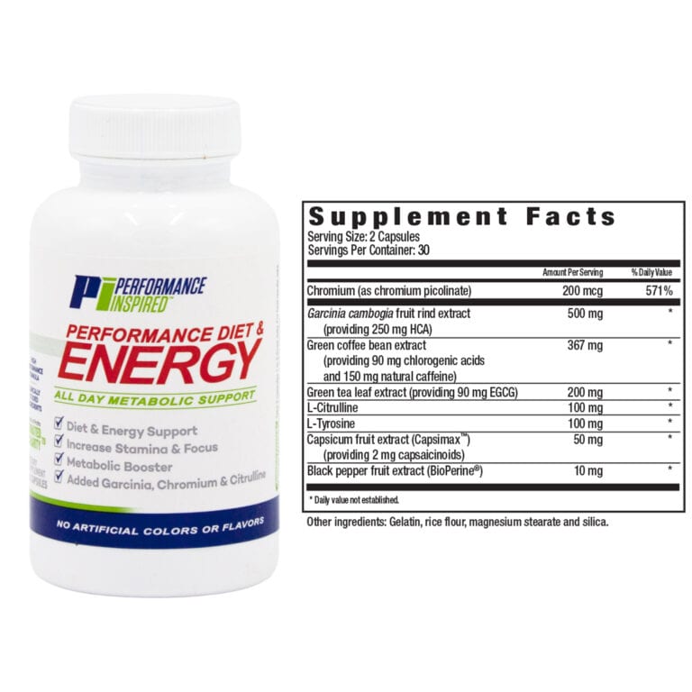 Performance Diet & Energy - Performance Inspired Nutrition